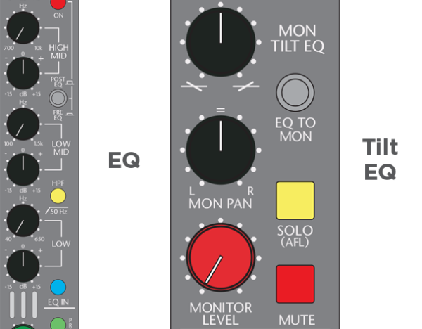 Trident 88 Console - Trident Audio Developments