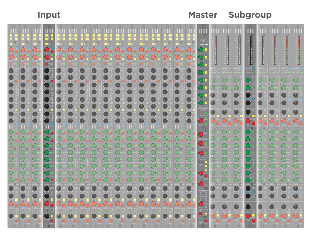 Trident 88 Console - Trident Audio Developments