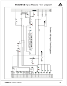 Trident 68 Console - Trident Audio Developments
