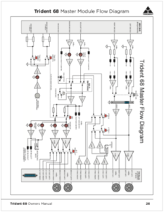Trident 68 Console - Trident Audio Developments